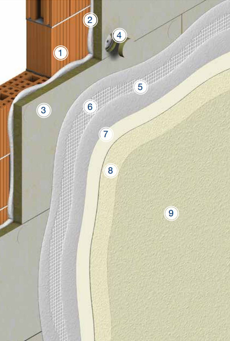 Sistema SATE Plus Fassatherm - Paneles de Lana de Roca | Teopsa